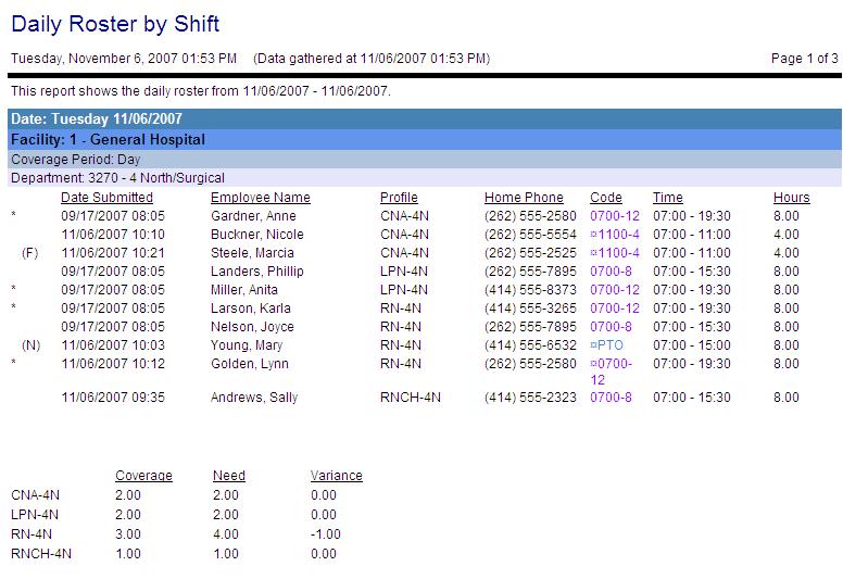 Daily Roster By Shift