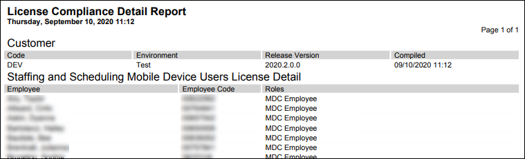 License Compliance Detail Report